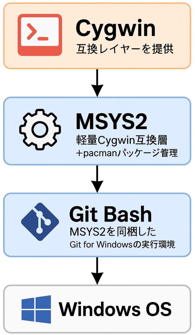 Git Bashとは？初心者向けにわかりやすく解説 | ラッキーな日々